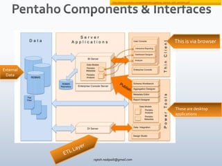 Pentaho bi suite overview presentation | PPTX