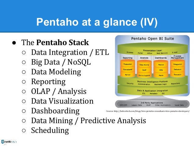 Kettle: Pentaho Data Integration tool Kettle: Pentaho Data Integration tool