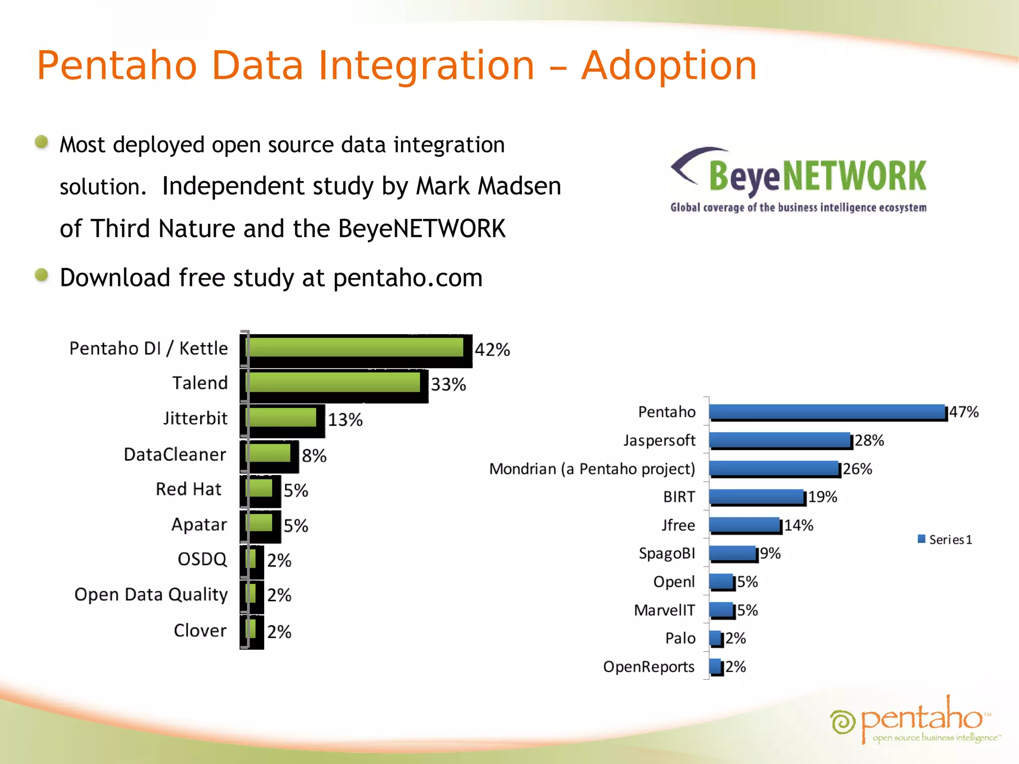 Pentaho data integration 4.0 and my sql | PPT