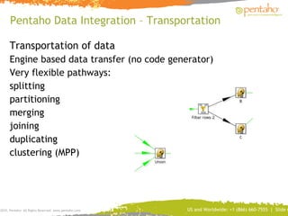 Pentaho Data Integration Introduction | ODP