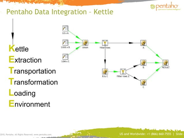 Pentaho Data Integration Introduction Ppt