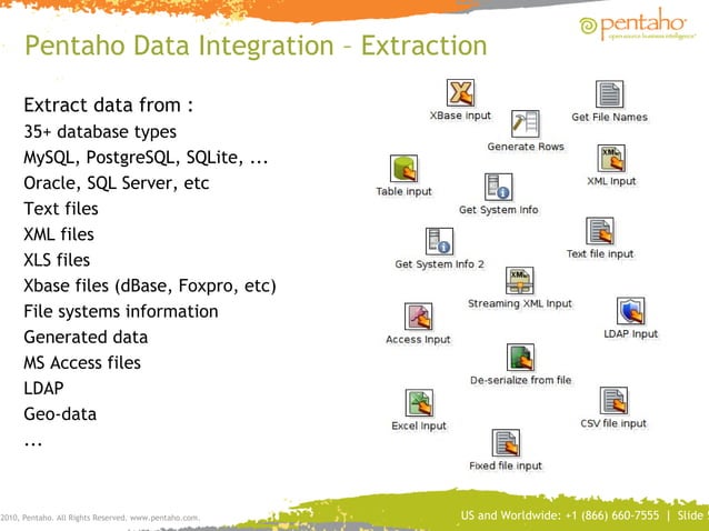 Pentaho Data Integration Introduction Ppt