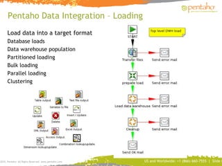 Pentaho Data Integration