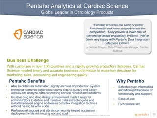 Pentaho Healthcare Solutions | PDF