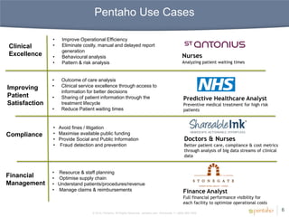 Pentaho Healthcare Solutions | PDF