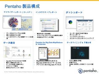 Pentaho＋mongo db勉強会20150416 | PPT