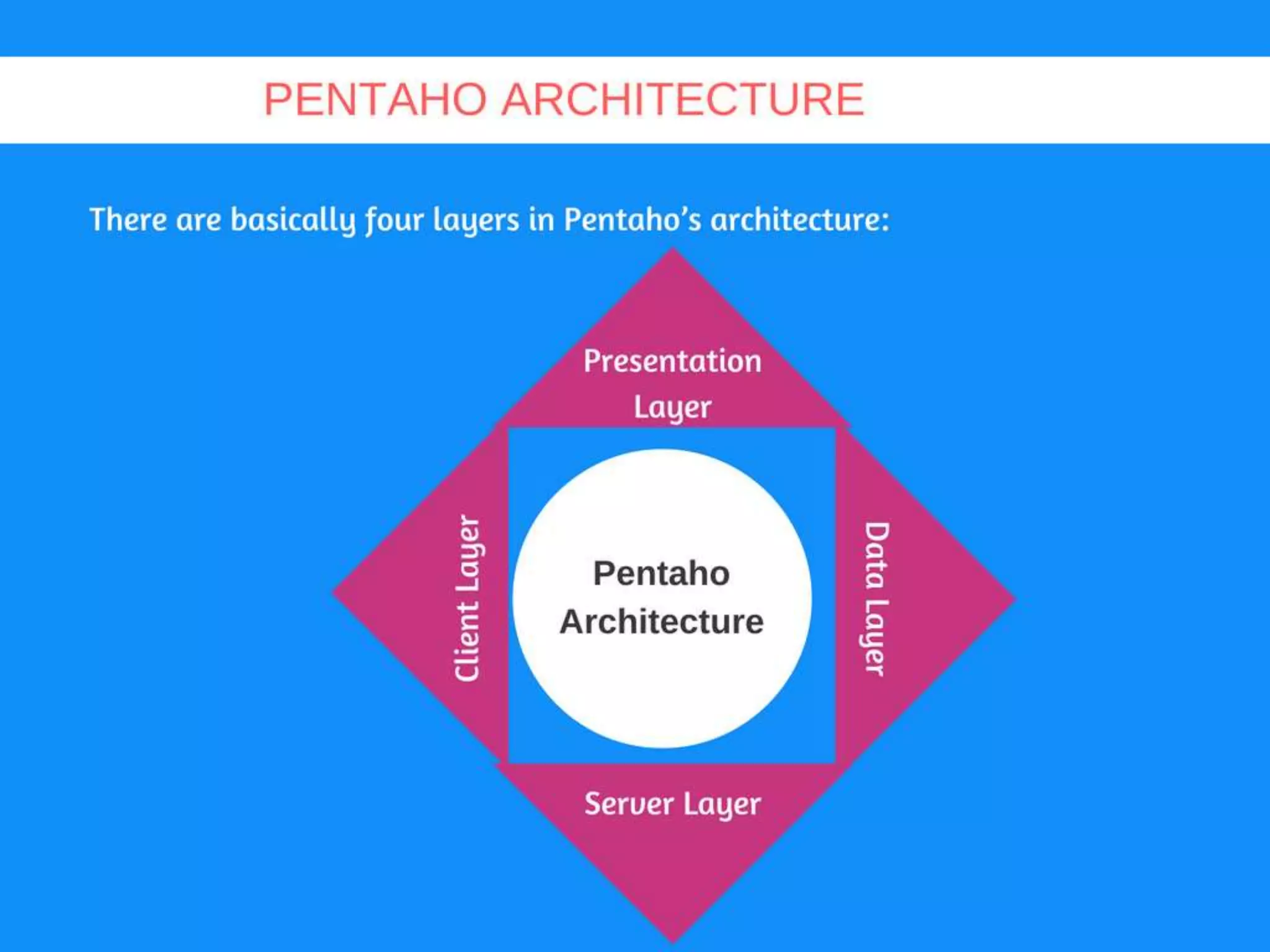 PENTAHO INTRODUCTION|FEATURES & ARCHITECTURE OF PENTAHO | PPTX