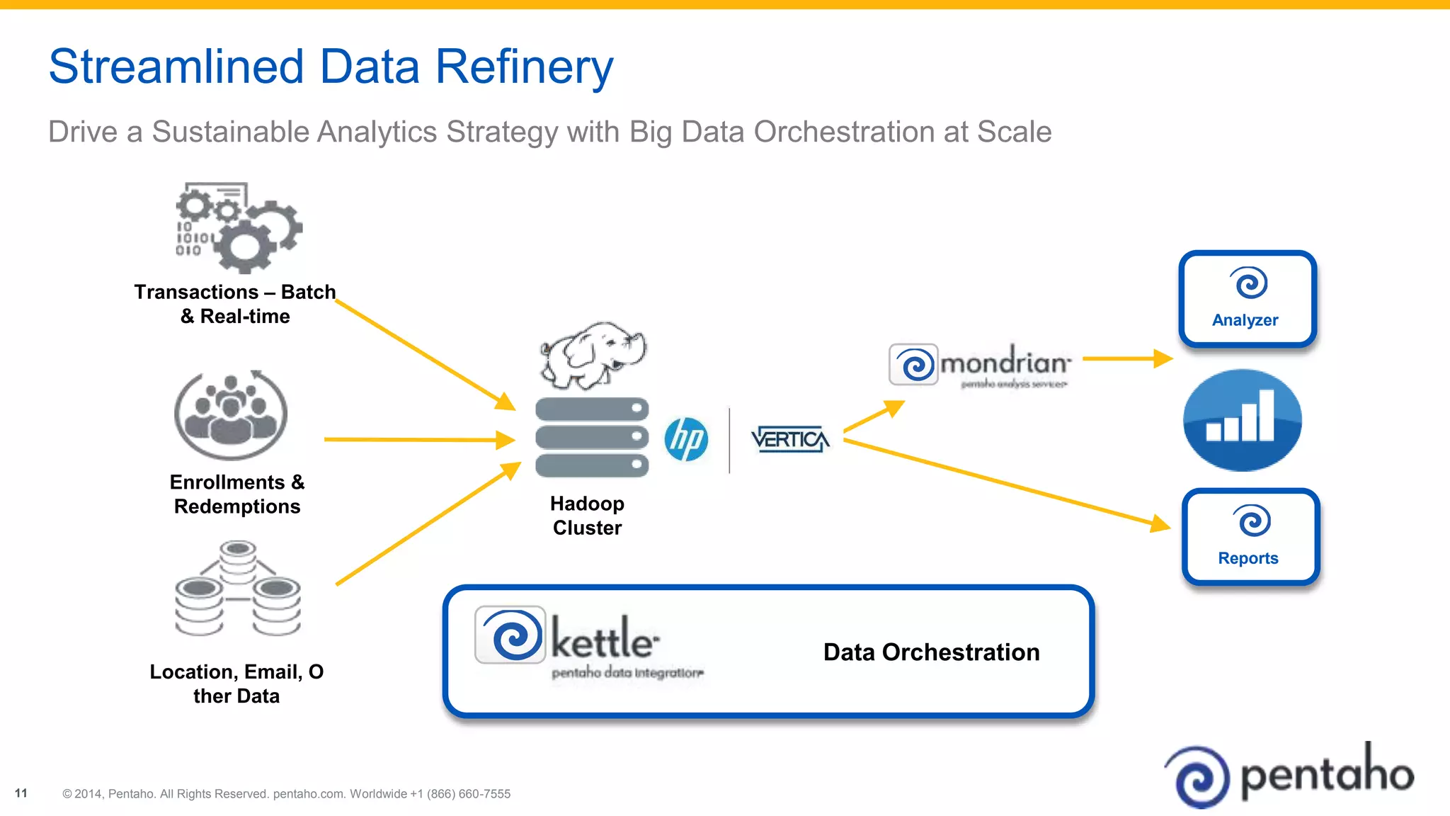 Pentaho Big Data Analytics with Vertica and Hadoop | PPTX