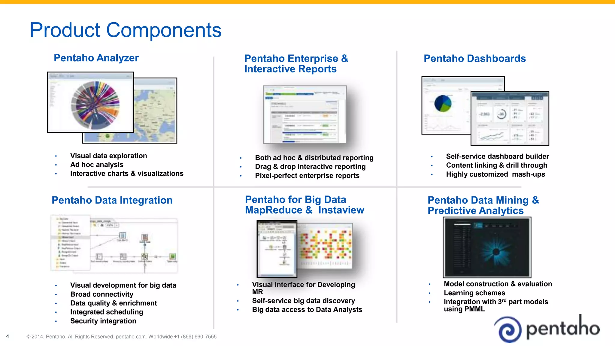 Pentaho Big Data Analytics with Vertica and Hadoop | PPTX