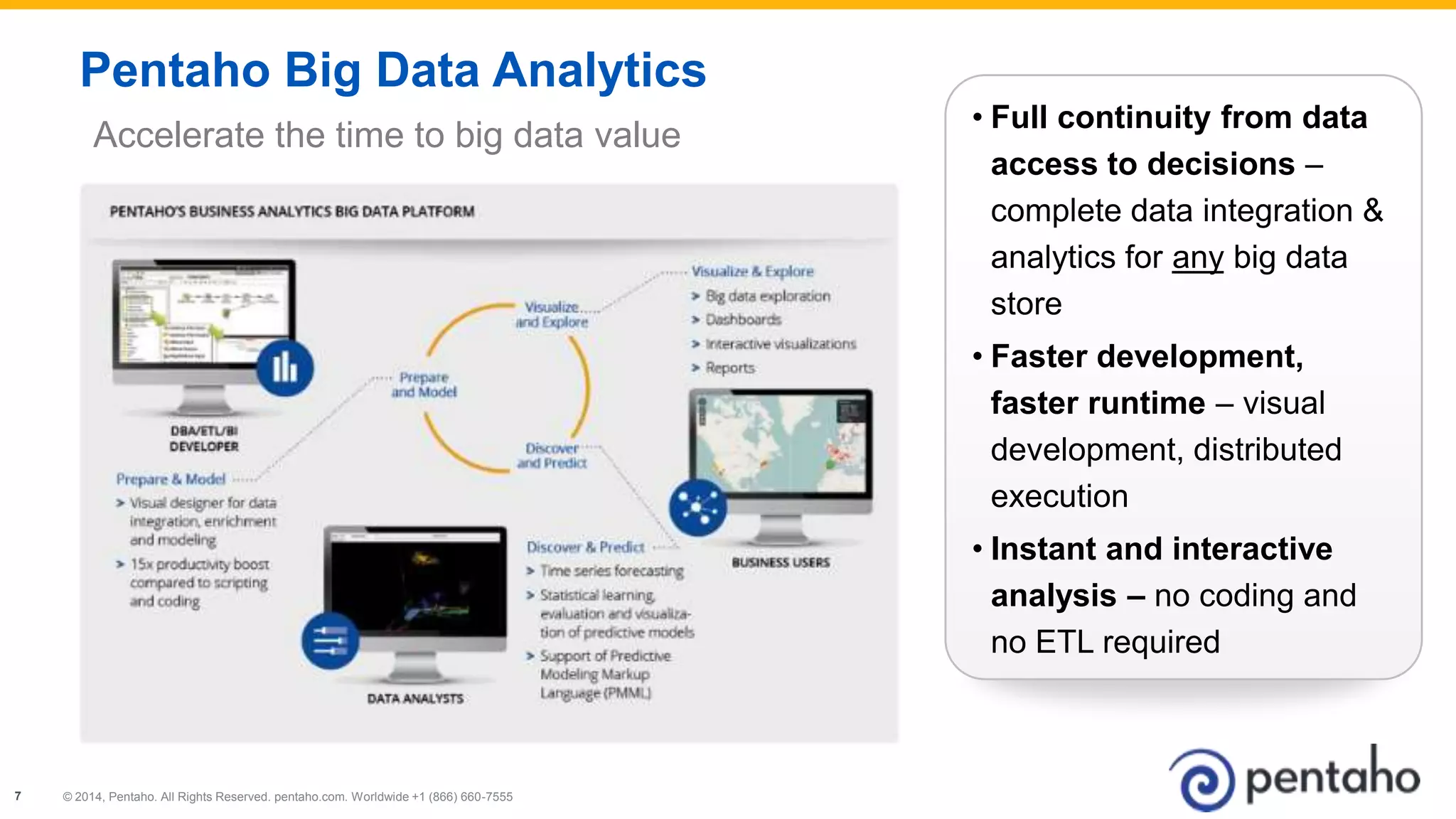 Pentaho Big Data Analytics with Vertica and Hadoop | PPTX