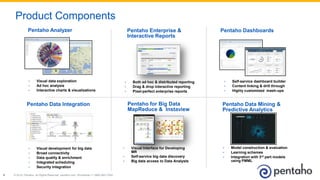 Pentaho Big Data Analytics with Vertica and Hadoop | PPT