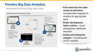 Pentaho Big Data Analytics with Vertica and Hadoop | PPT