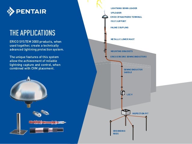 New Field Data on Lightning Protection Systems: What Engineers Need t…