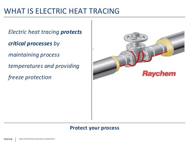Heat Tracing Solutions for LNG facilities in Arctic Conditions
