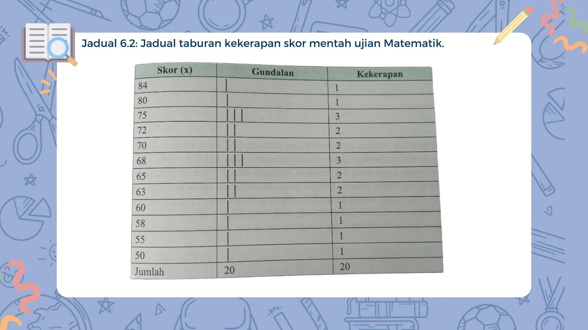 PENTAKSIRAN dalam pendidikan tajuk enam hingga lapan.pdf