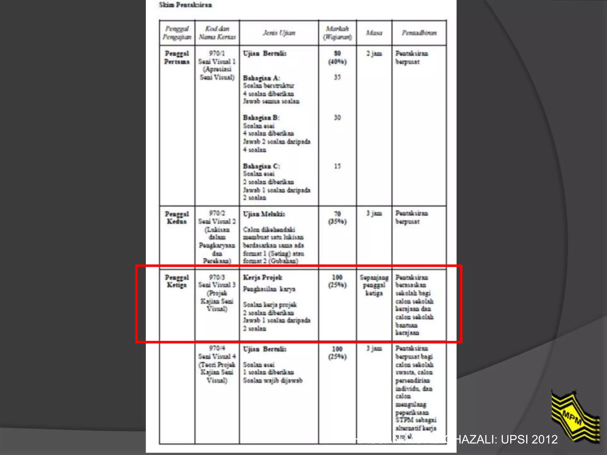 Pentaksiran modular kertas 3 sv stpm 2012 | PPSX