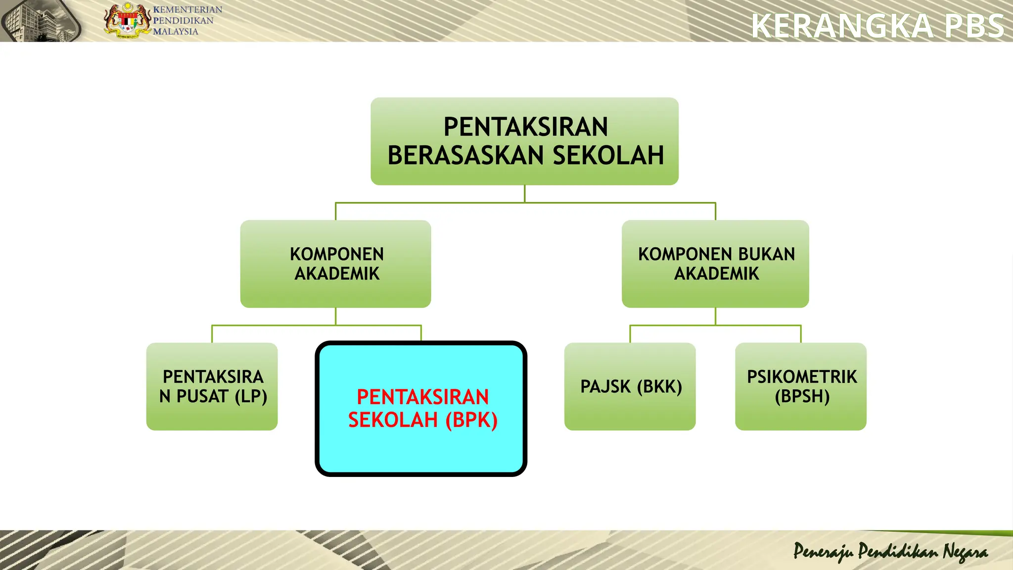 PENTAKSIRAN PBD PENDIDIKAN MORAL TAHUN.pptL