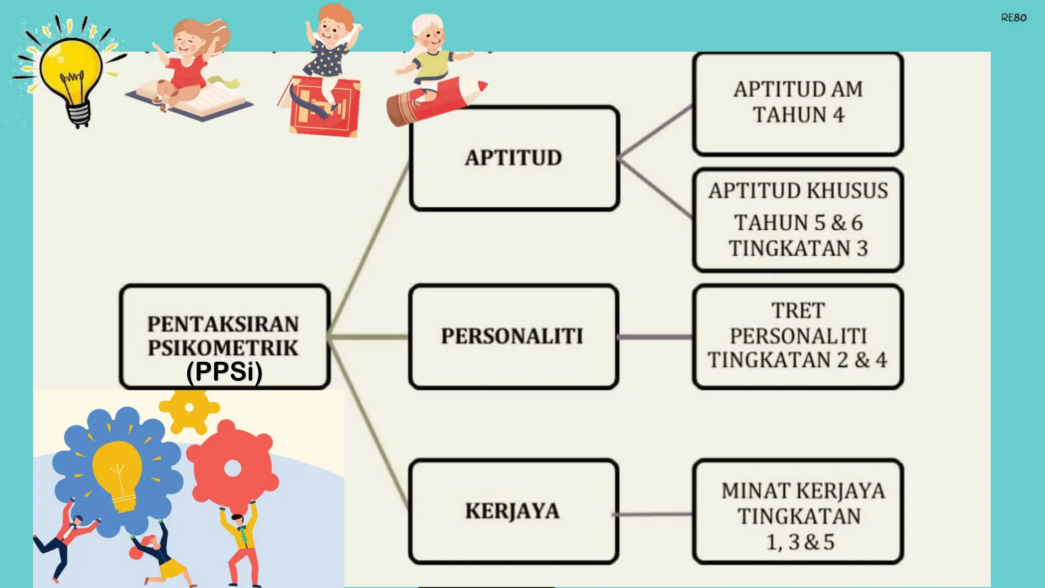 PENTAKSIRAN PSIKOMETRIK TAHUN 5 2024SKC.pdf