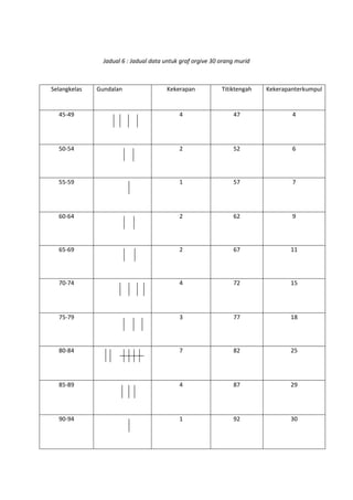 Pentaksiran rbt asimen (2) | DOCX