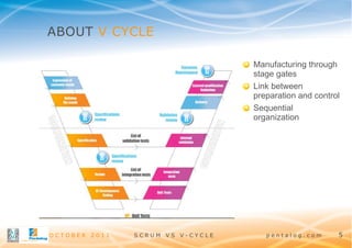 Pentalog scrum vscyclev | PDF | Business | Business and Finance