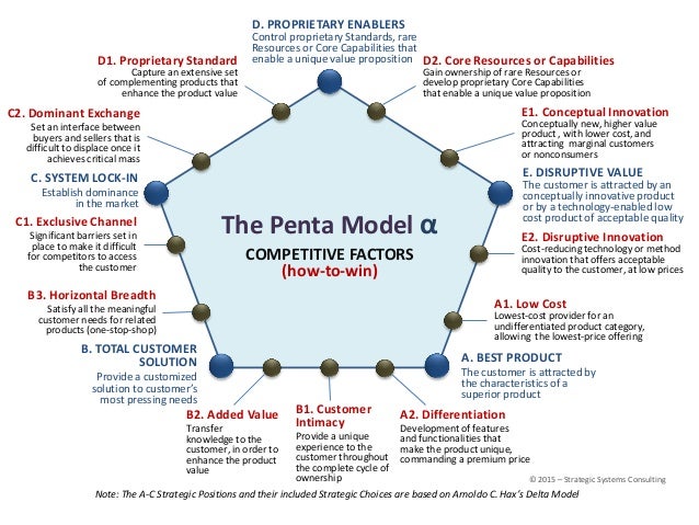 The Penta Model