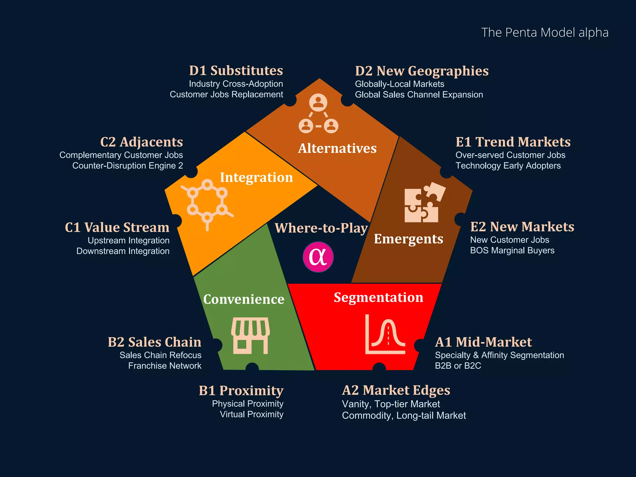 The Penta Model Short Description | PDF