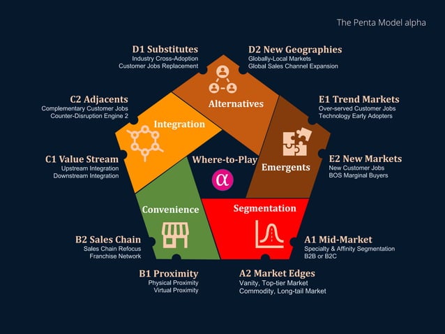 The Penta Model Short Description | PDF