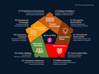The Penta Model Short Description | PDF
