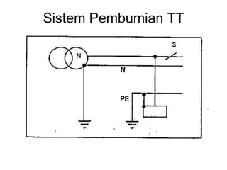 Pentanahan netral | PPTX