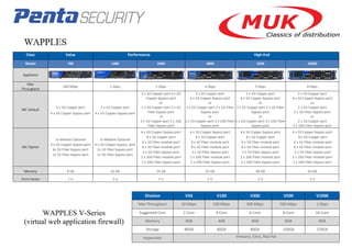 Penta Security | PDF