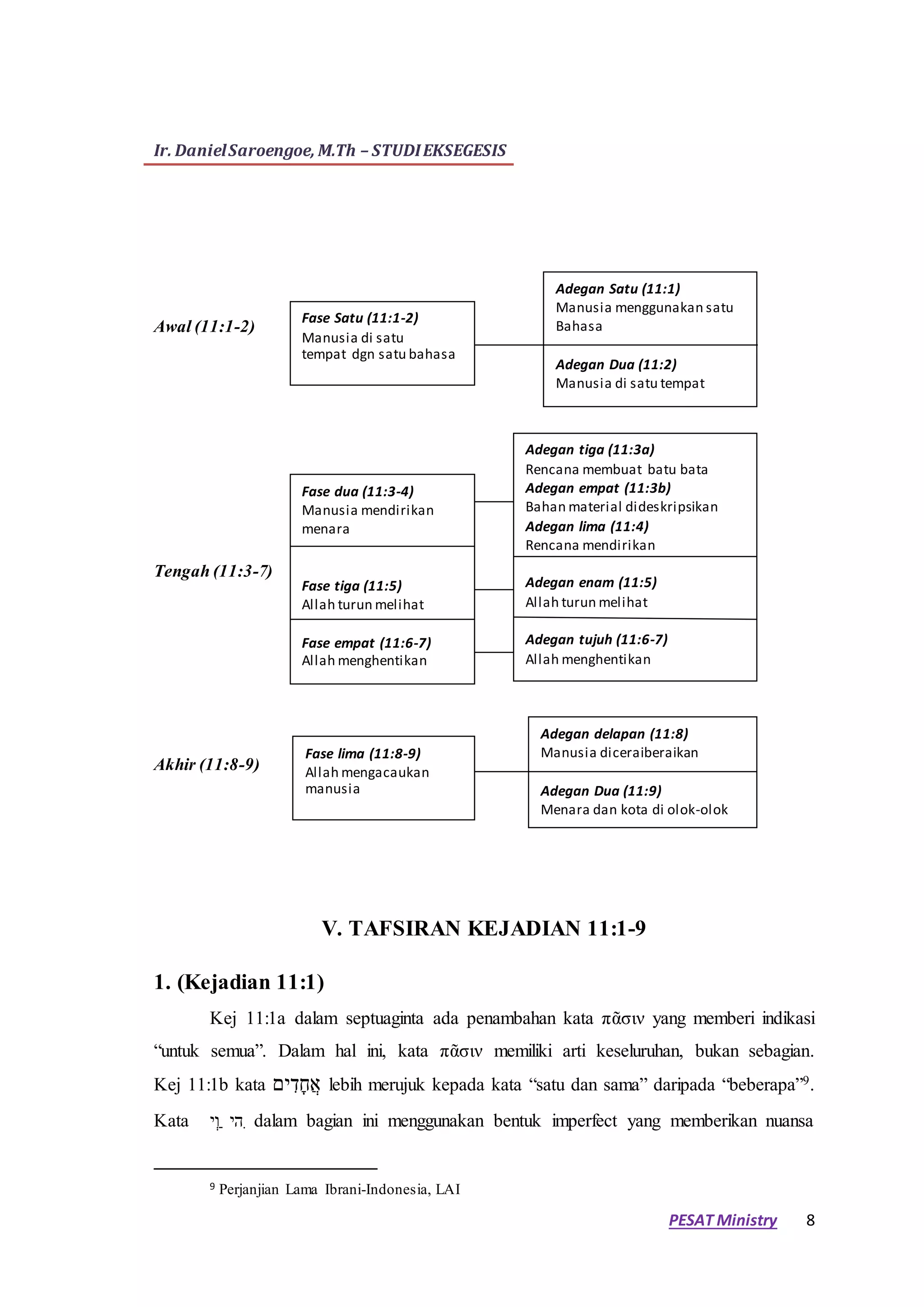 Pentateukh studi eksegesis kej. 11 1 9 | DOCX