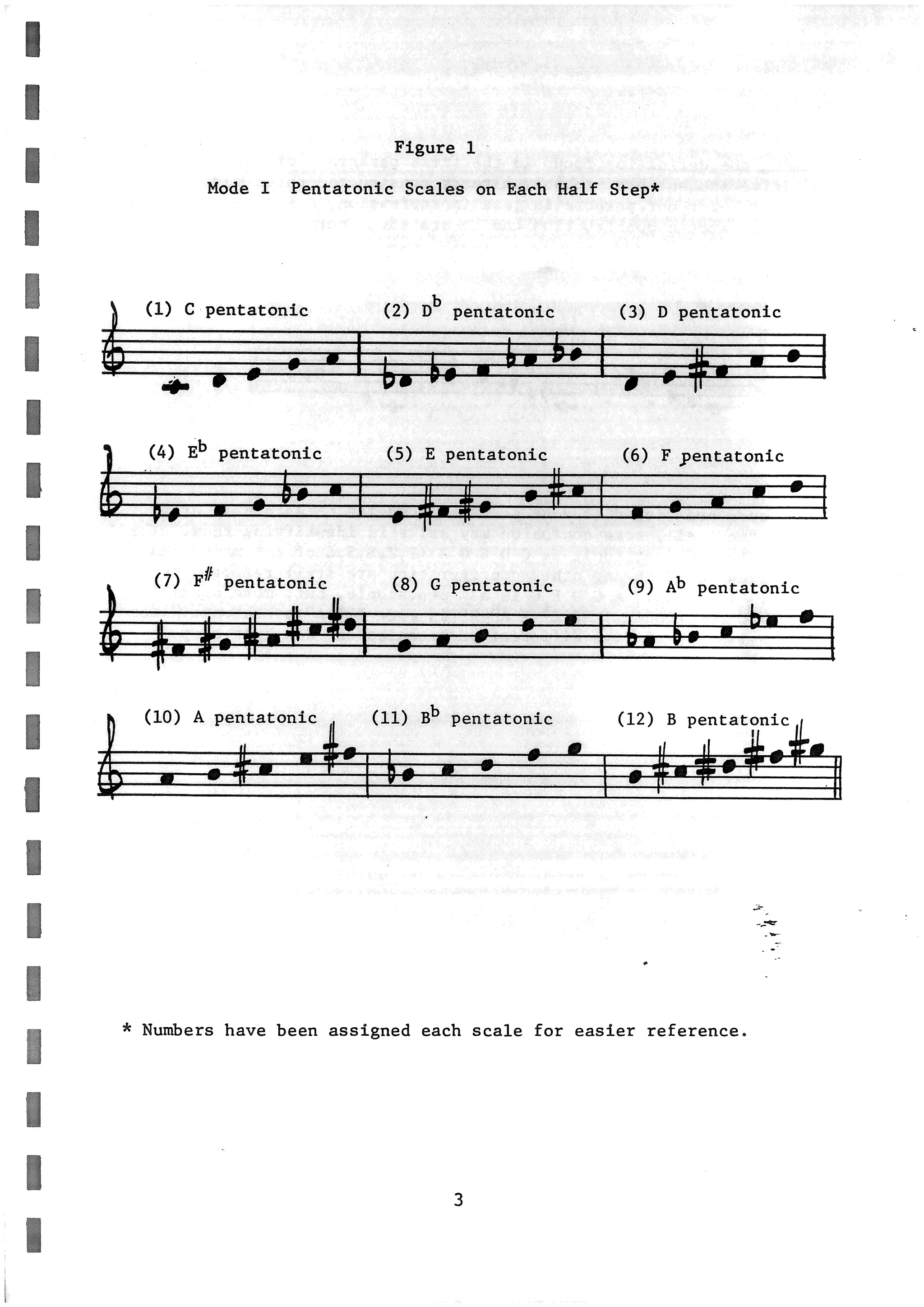 Pentatonic scales for jazz improvisation | PDF