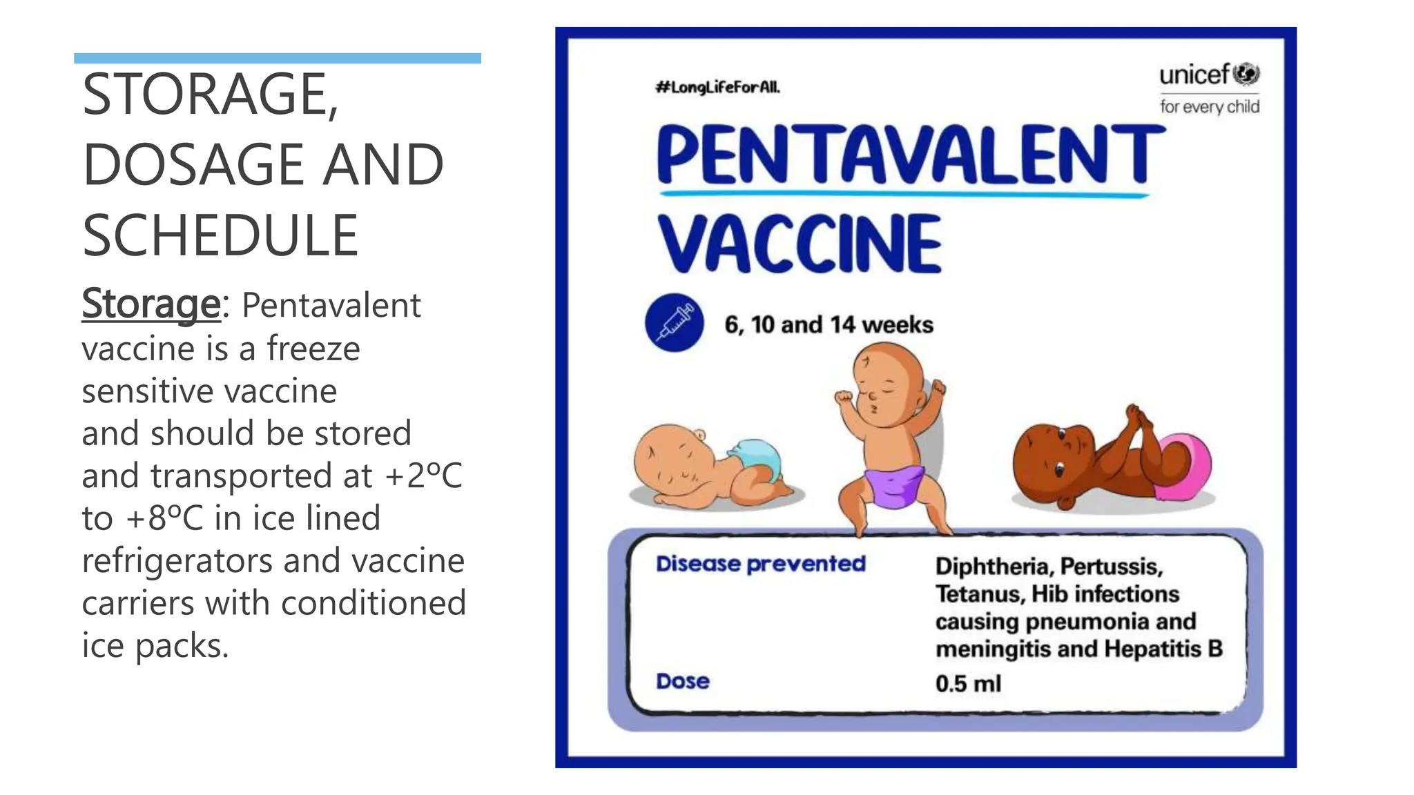 Pentavalent vaccine PSM | PPTX