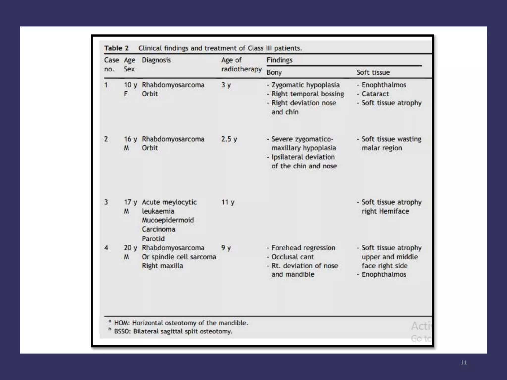PENTEC GUIDELINES FOR PAEDIATRIC RADIOTHERAPY | PPTX