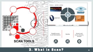 Pentest: footprinting & scan | PDF