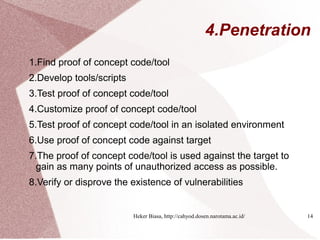 Pen test methodology | ODP