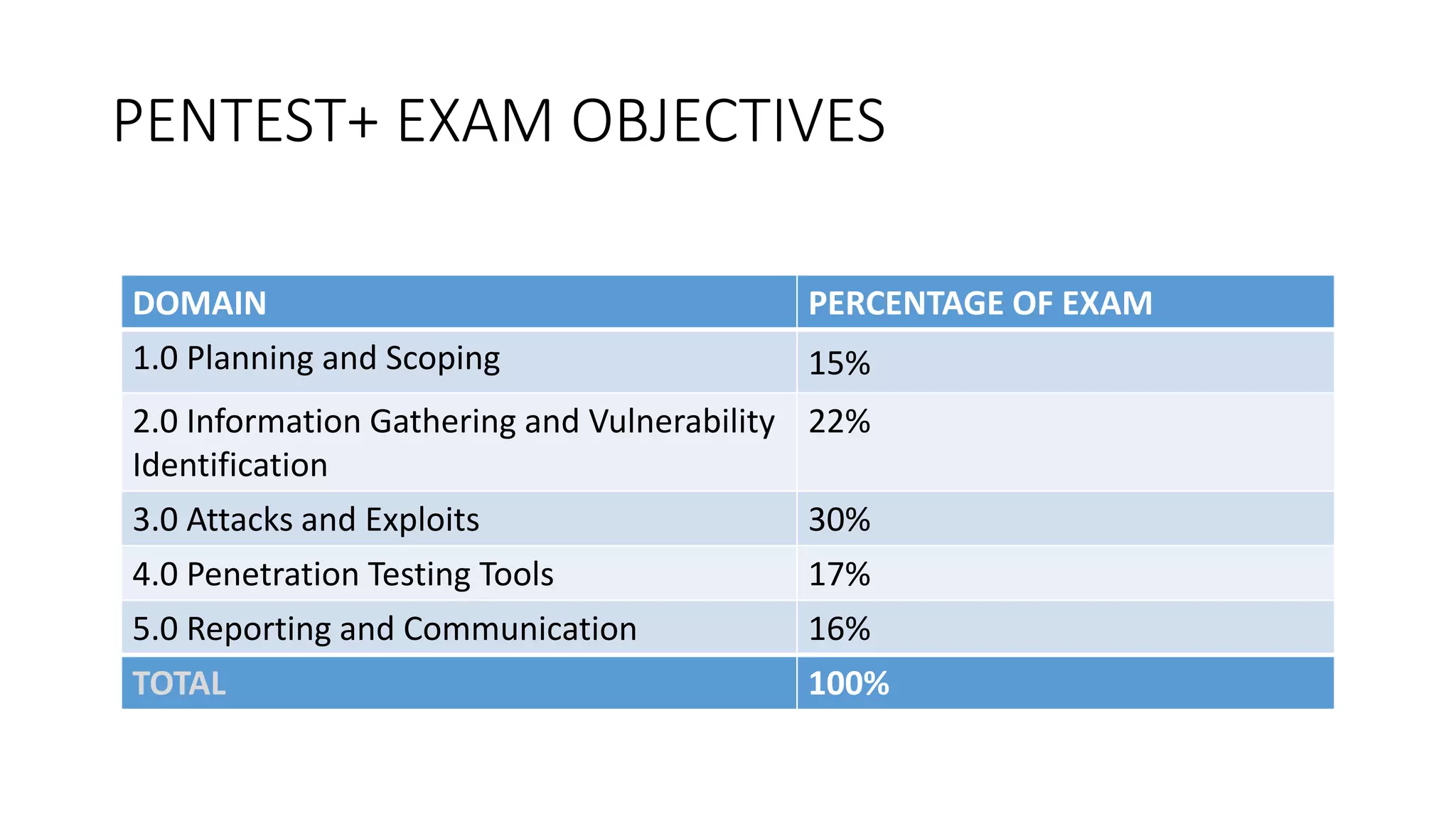 PenTest++Chapter+1+Planning+and+Scoping.pptx
