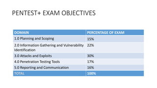 PenTest++Chapter+1+Planning+and+Scoping.pptx