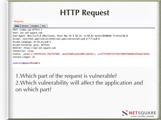 Pentester's Mindset! - Ravikumar Paghdal | PDF
