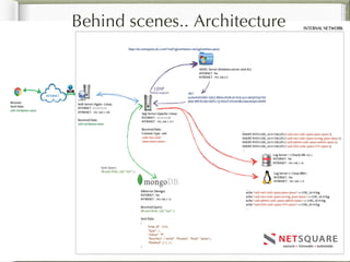 Pentester's Mindset! - Ravikumar Paghdal | PDF
