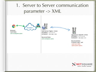 Pentester's Mindset! - Ravikumar Paghdal | PDF
