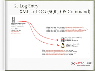 Pentester's Mindset! - Ravikumar Paghdal | PDF