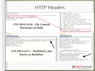 Pentester's Mindset! - Ravikumar Paghdal | PDF