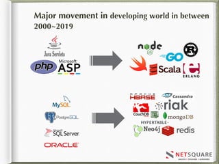 Pentester's Mindset! - Ravikumar Paghdal | PDF
