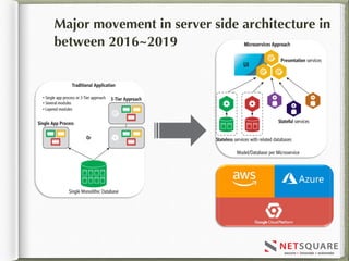 Pentester's Mindset! - Ravikumar Paghdal | PDF