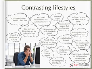 Pentester's Mindset! - Ravikumar Paghdal | PDF