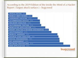 Pentester's Mindset! - Ravikumar Paghdal | PDF