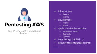 Penetration Testing AWS | PDF