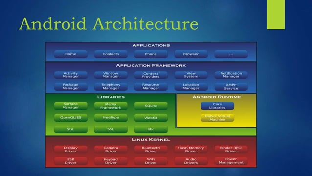 Pentesting Android Apps | PPT