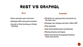 Pentesting GraphQL Applications | PDF